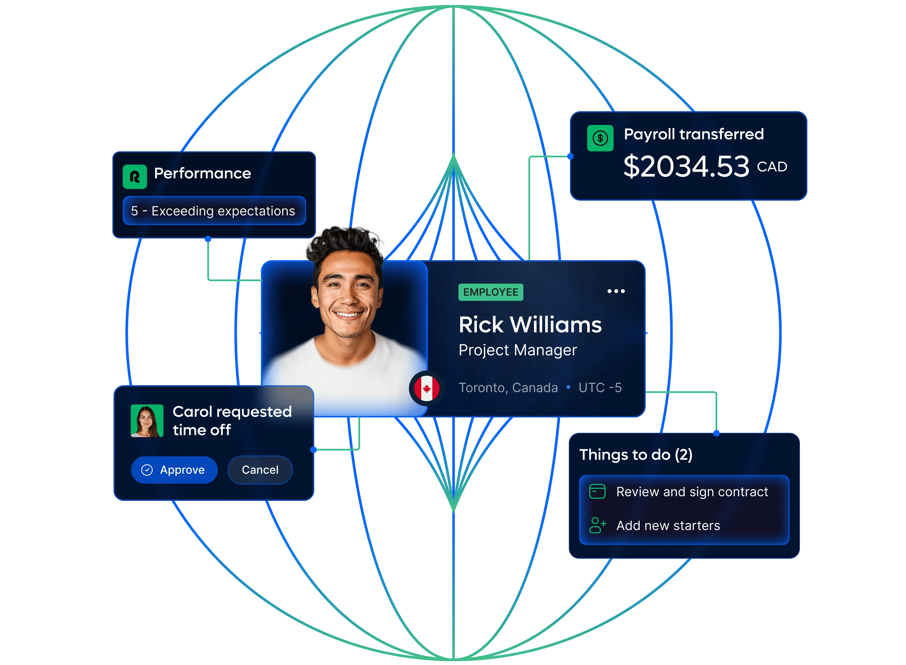 HR Management Software | Remote